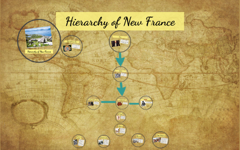 Hierarchy of New France by Matthew Clarke on Prezi