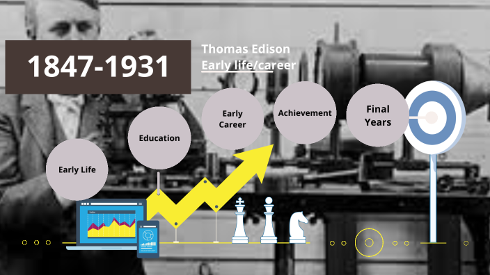 Thomas Edison Project by Sydnee Brown on Prezi