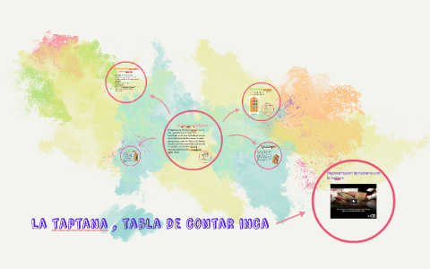 La taptana , tanla de contar inca by alison vaca on Prezi