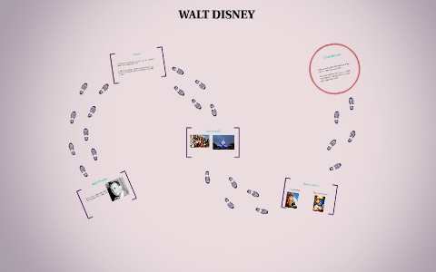 WALT DISNEY by Jordan Kochevar on Prezi