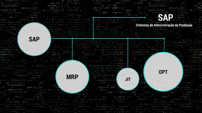 SAP - PCP by on Prezi