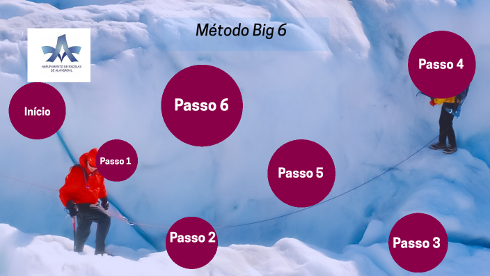 Método Big 6 by Oitavo A on Prezi
