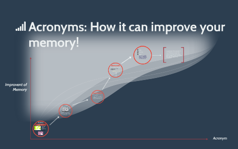 Acronyms and Acrostics: How it can improve your memory! by Candace ...