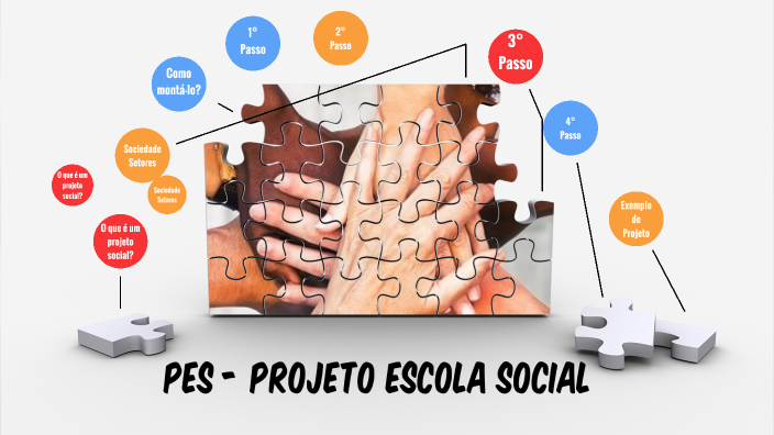 Como elaborar um projeto social by Alexandre Rodrigues de lima on Prezi