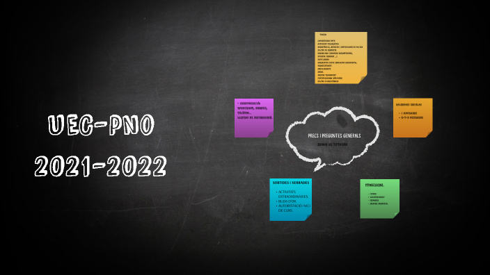 UEC 2021-2022 by on Prezi