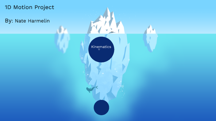 S2| 1D Motion Concept Map by Nathan Harmelin on Prezi