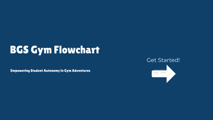 BGS Gym Flowchart by Shane Kennedy on Prezi