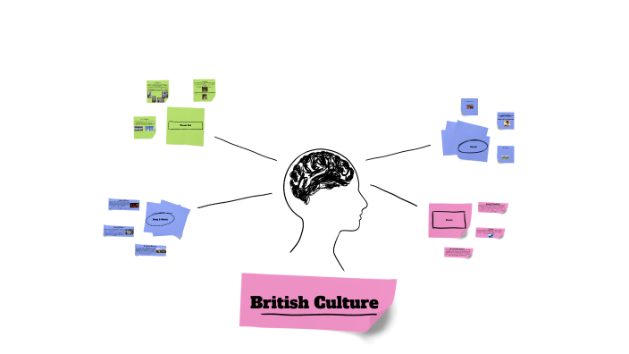 British Culture by Holly Macfarlane on Prezi