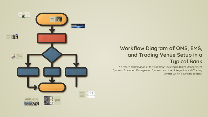 Workflow Diagram of OMS, EMS, and Trading Venue Setup in a Typical Bank ...