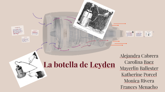 La botella de Leyden by Carolina Baez on Prezi