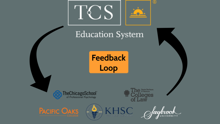 TCS Final Presentation by Austin Short on Prezi