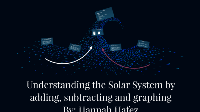 Understanding the Solar System by adding, subtracting and gr by Hannah ...