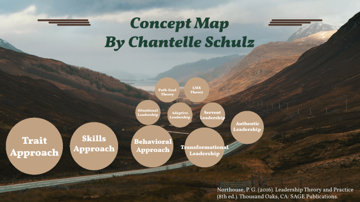 ALEC 202 Final Concept Map by Chantelle Schulz on Prezi