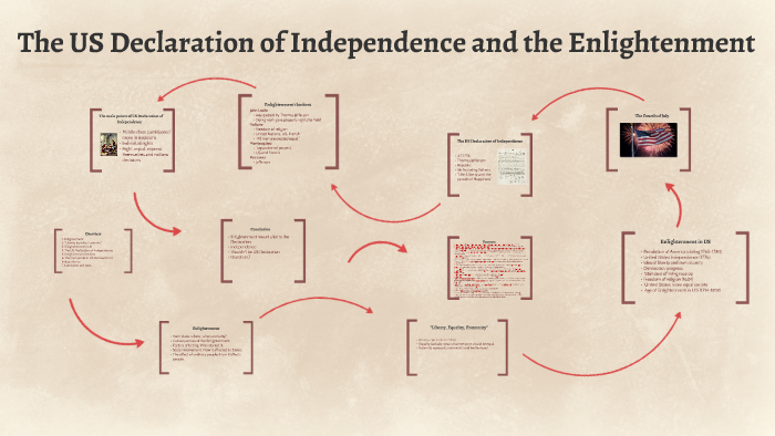 The US Declaration of Independence and the Enlightenment by Minnami ...