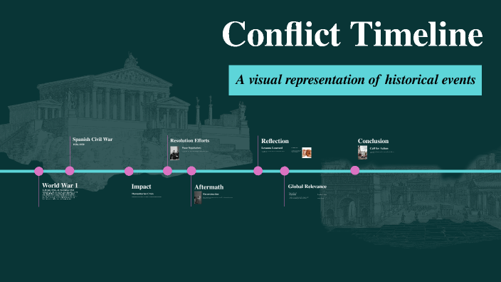 Conflict Timeline by Sienna Roulston on Prezi
