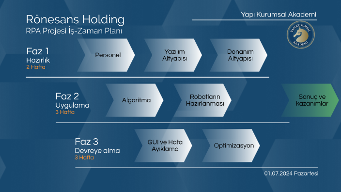 Yapı Kurumsal RPA Süreci by enis baris bulut on Prezi