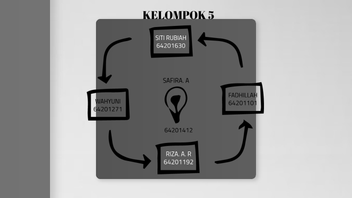 KONSEP ANALISA RASIO (RASIO MODAL KERJA/LIKUIDITAS) by safira amanah on ...