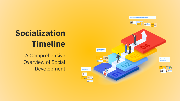 Socialization Timeline by Howard Brown on Prezi