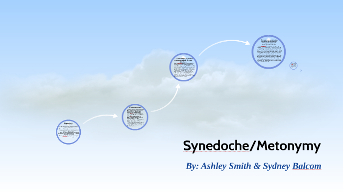 Syndoche/Metonymy by ashley smith on Prezi