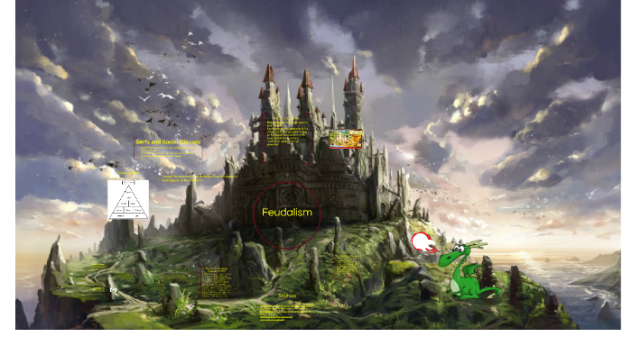 Three Field System by Kasper Laursen on Prezi