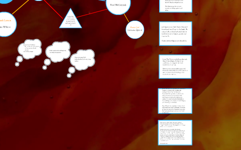 Book: character map by Alexander Scott on Prezi