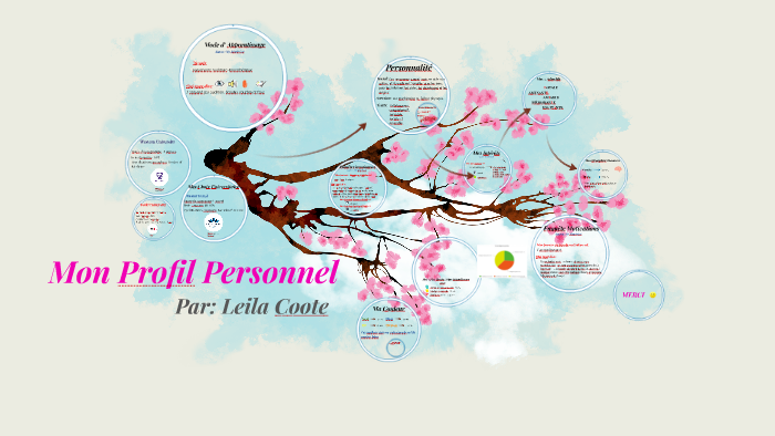 Mon Profil Personnel by Leila Coote on Prezi