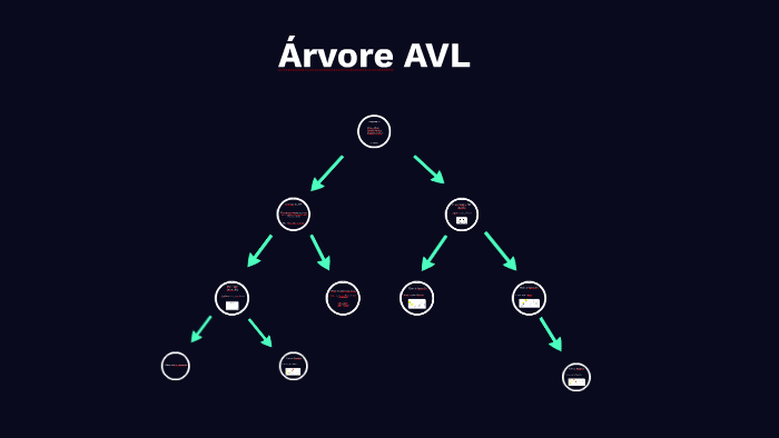 Árvore AVL by Bruninha Militz Pinheiro on Prezi