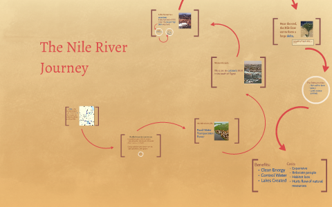The Nile River Journey by Joshua Roach on Prezi