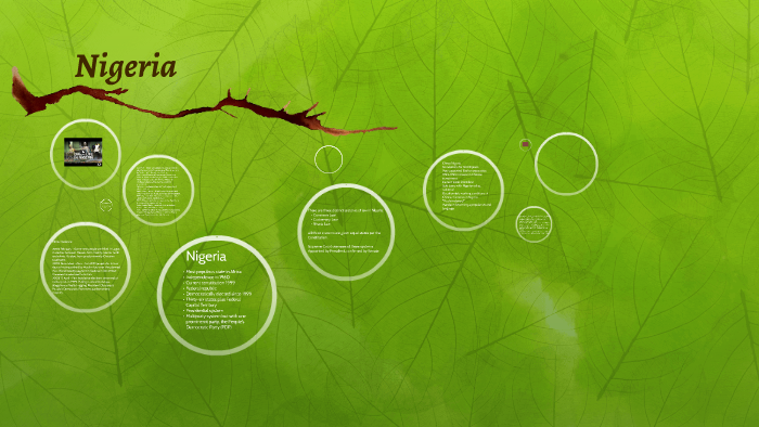 Transcript of Nigeria by on Prezi