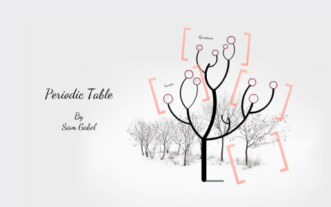 PERIODIC TABLE by Sam Gabel on Prezi