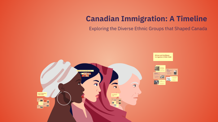 Canadian Immigration: A Timeline by Brent Gordon on Prezi