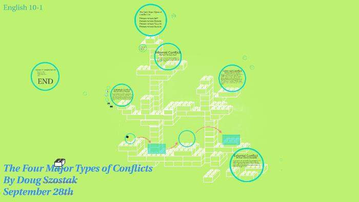 The Four Major Types of Conflict by Douglas Szostak on Prezi