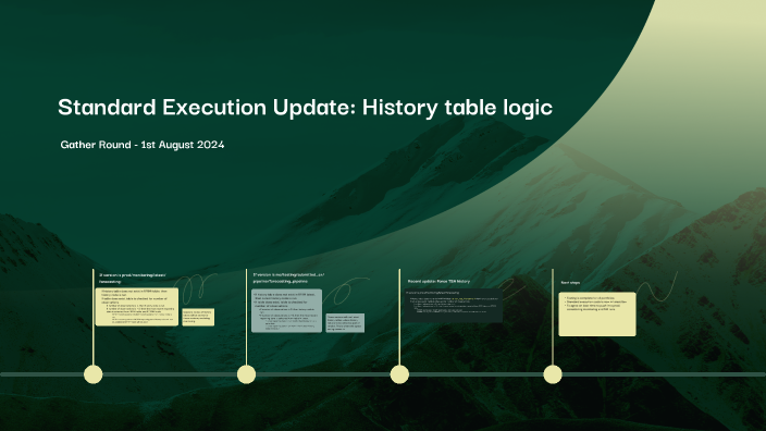 Standard Execution Update: History table logic by Thinooach Puspanathan on Prezi