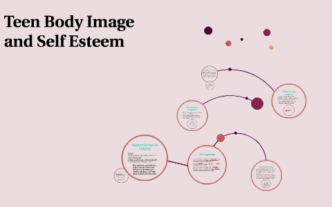 Teen Body Image and Self Esteem by Danielle Foord on Prezi