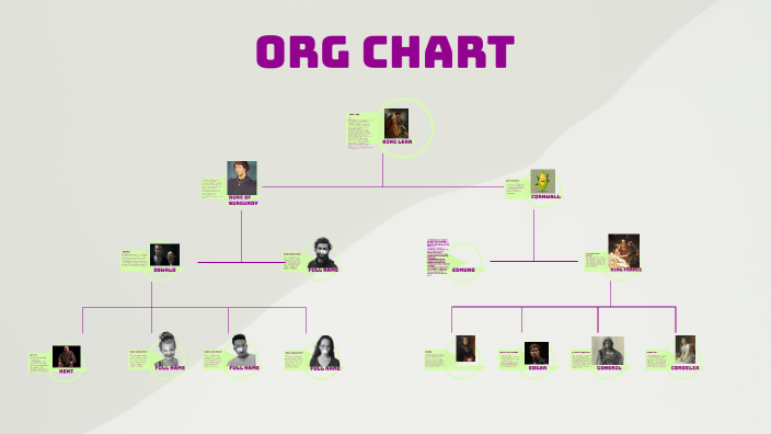King Lear Character Map Per 1A by Erin Campbell on Prezi
