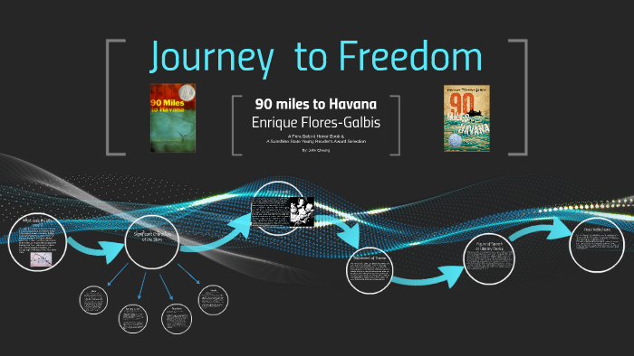 90 Miles to Havana by john cheung on Prezi