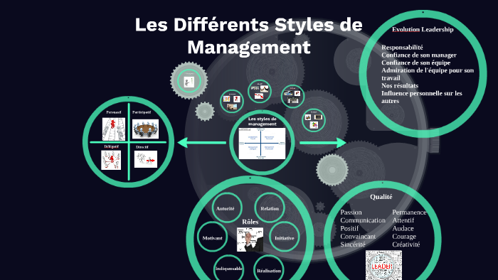 Les Différents Styles de Management by on Prezi