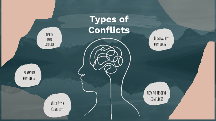 Types of Conflicts by andrea soto on Prezi