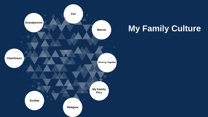 Daniel's Culture Project by Daniel Creech on Prezi