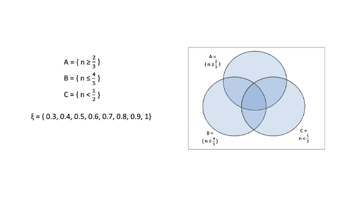 0 Indices by Ian Pethick on Prezi