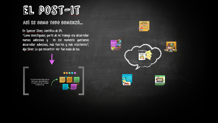 Historia del Post-it by Belen Calderon on Prezi