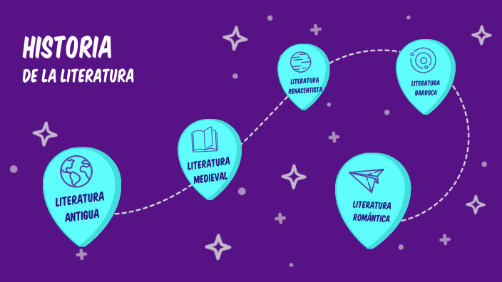 HISTORIA DE LA LITERATURA by Fernanda Vidals on Prezi