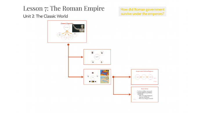 Lesson 7: The Roman Empire by on Prezi