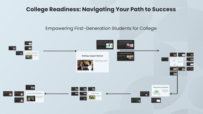 College Readiness: Navigating Your Path to Success by Perry Wood on Prezi