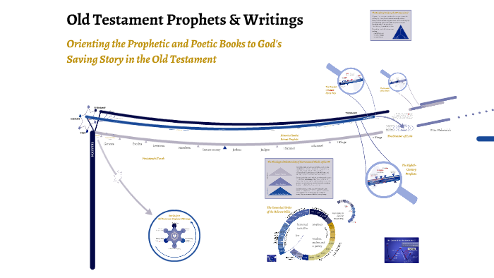 Old Testament Prophets & Writings 2017 Master by Andrew Brown
