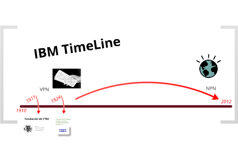 IBM Timeline by Gabriel Sanchez on Prezi
