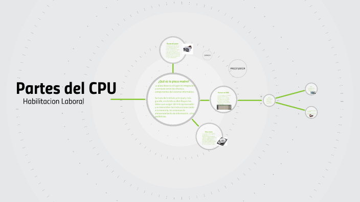 Partes del CPU by William Corvera on Prezi