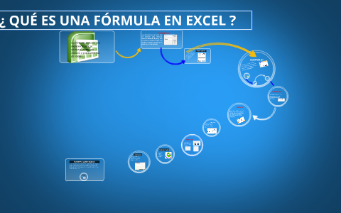 ¿ QUÉ ES UNA FÓRMULA EN EXCEL ? by on Prezi