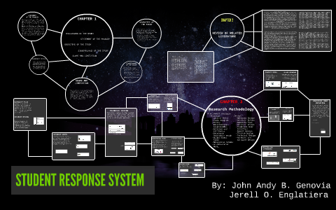 STUDENT RESPONSE SYSTEM by on Prezi