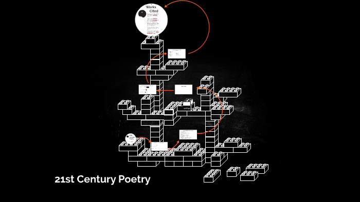 21st Century Poetry by Christian Hern on Prezi 21st Century Poetry by Christian Hern on Prezi